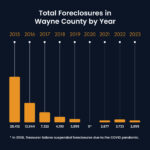 Eric Sabree – Wayne County Treasurer
