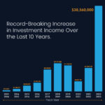 Eric Sabree – Wayne County Treasurer